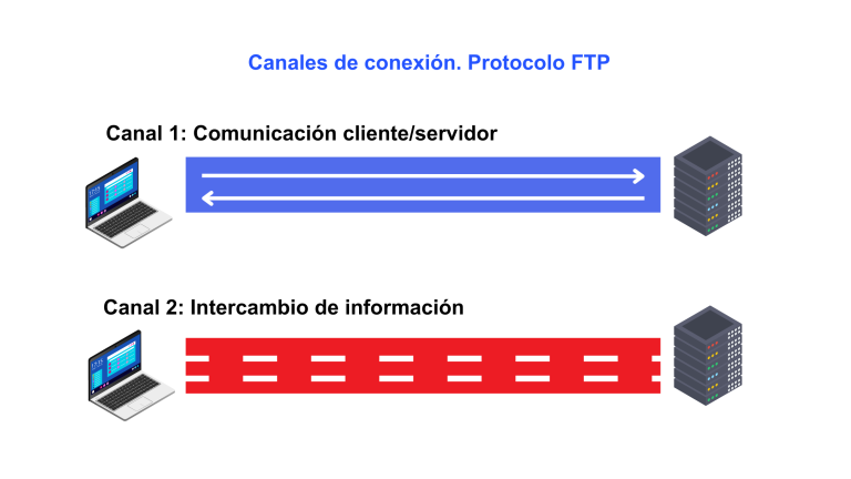 Los puertos del servidor: ¡Mucho más que números! - Blog Servicios ...